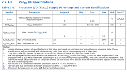 求助，Z170A gaming M7 BIOS里面 CPU SA 电压 和CPU IO电压 哪个是内存控制器电压 | MSI中国大陆区客户论坛